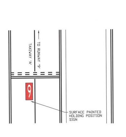 Adding runway surface painted position signs (numbers) | FSDeveloper