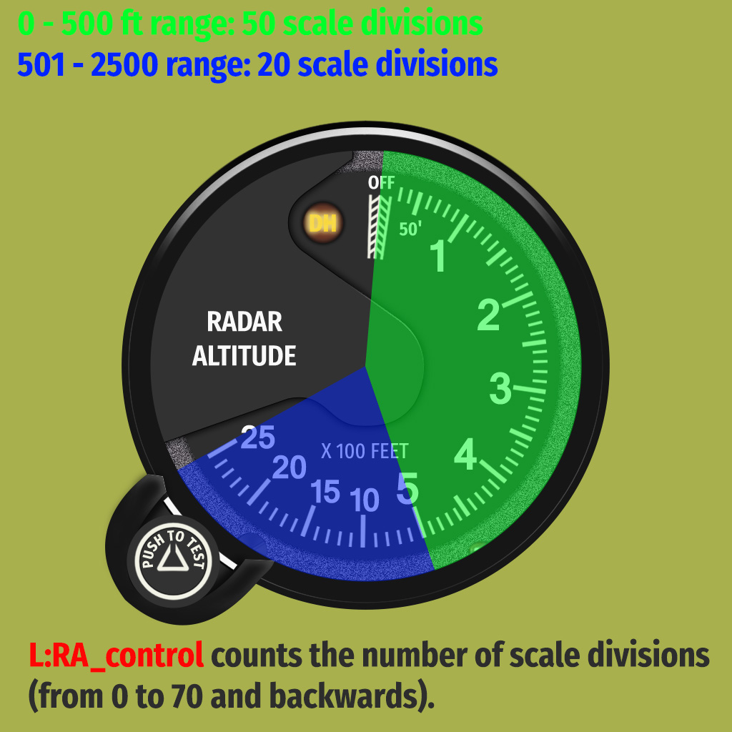 FS2004 - Problem inside the mouse area on the Radio Altimeter (SOLVED ...