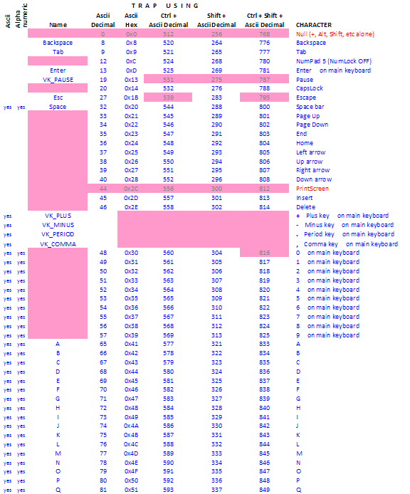 XML: Key Traps - FSDeveloper Wiki